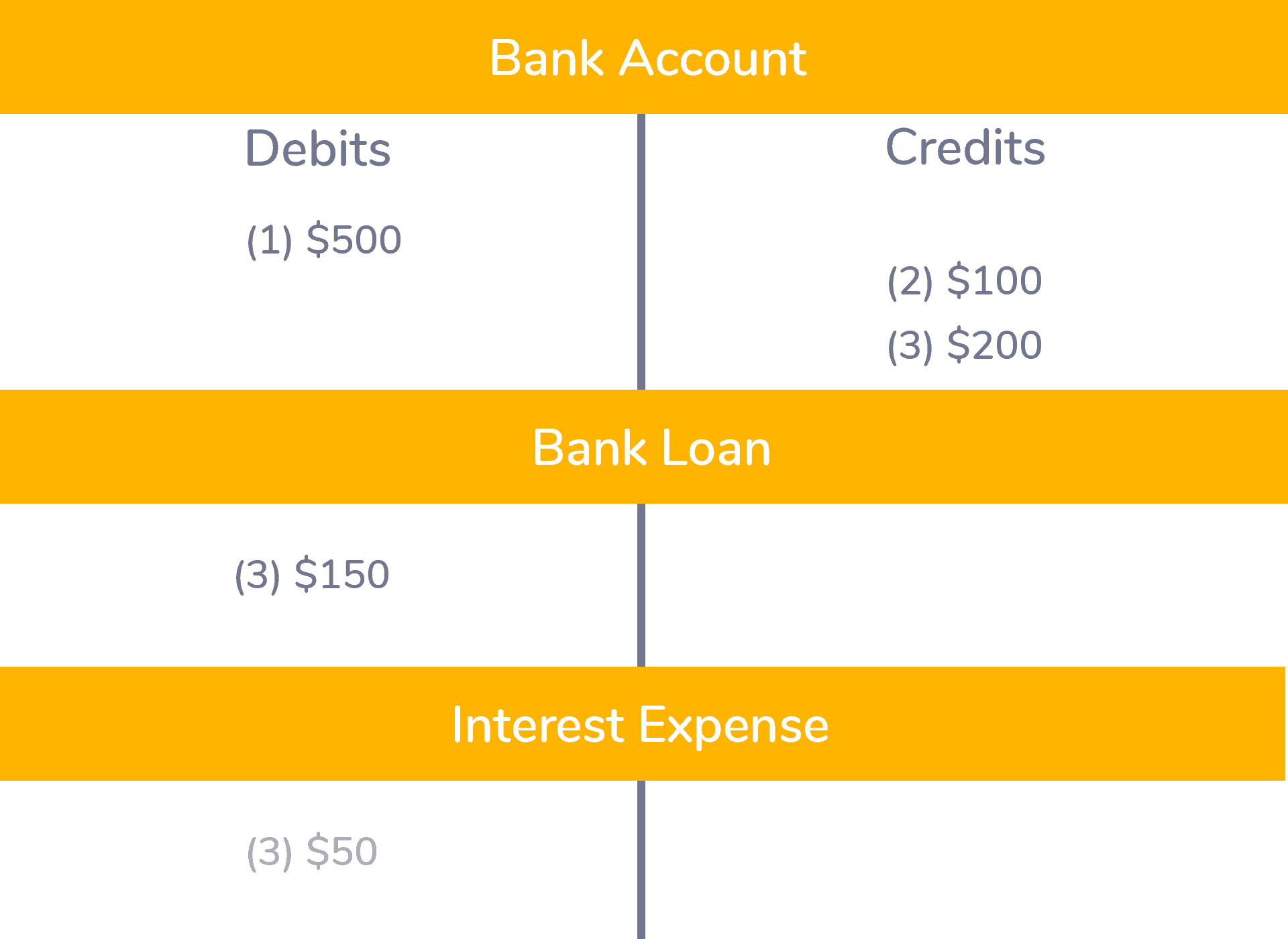 What is a Debit and Credit in Accounting? - Kashoo