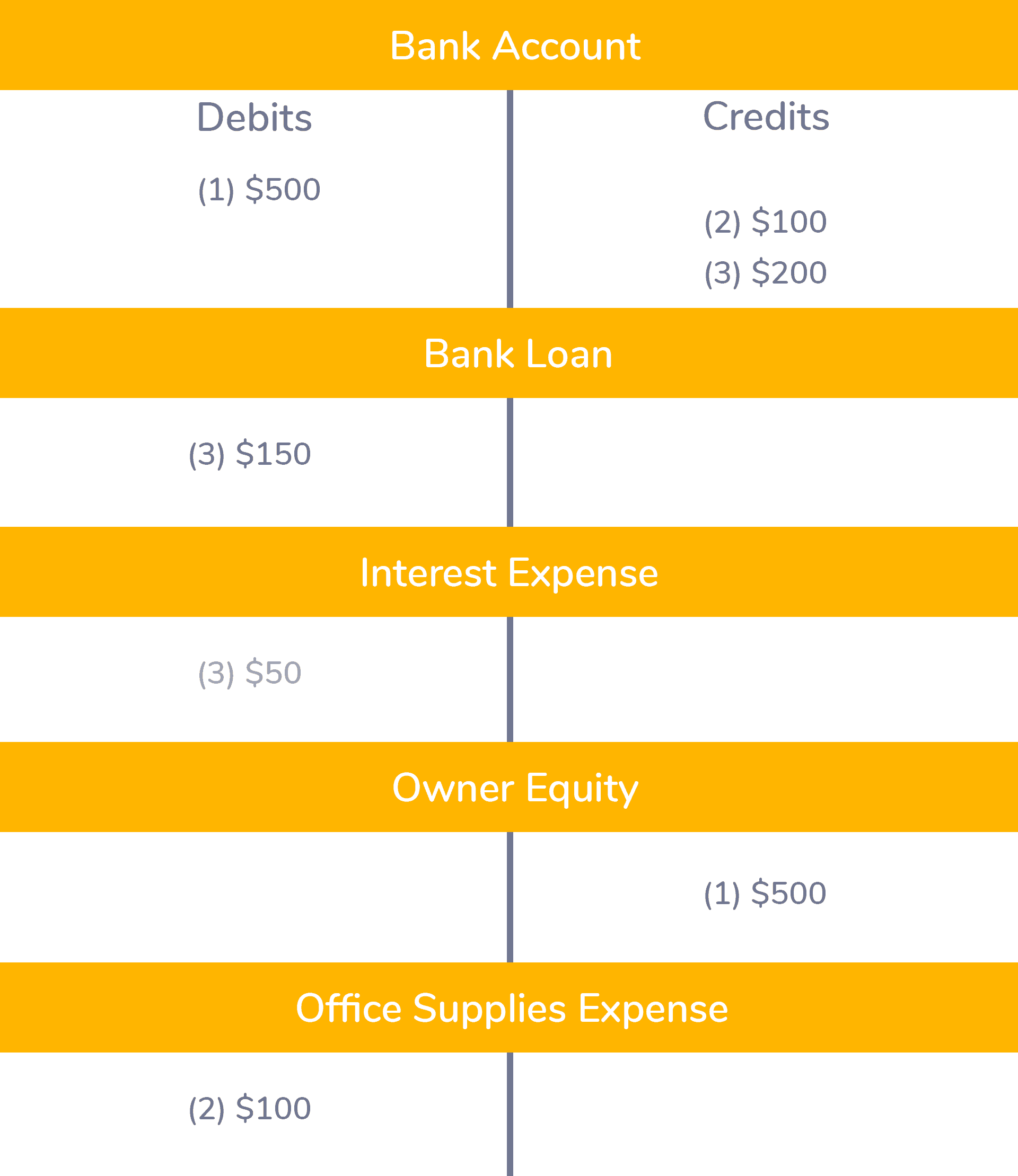 What is a Debit and Credit in Accounting? - Kashoo
